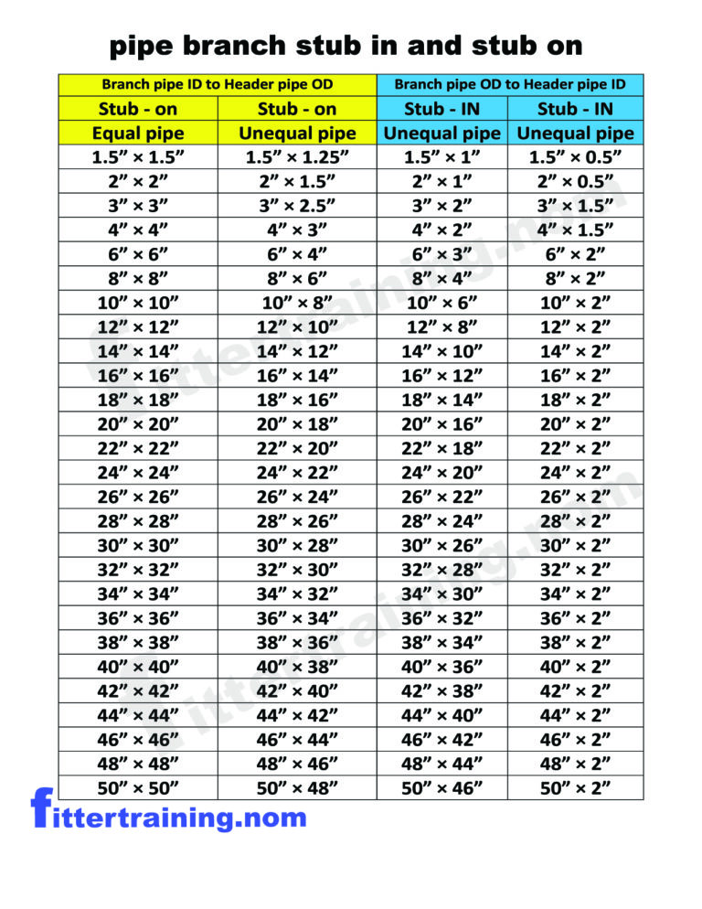 90 Degree pipe branch stub in and stub on fitting's chart - Fitter training