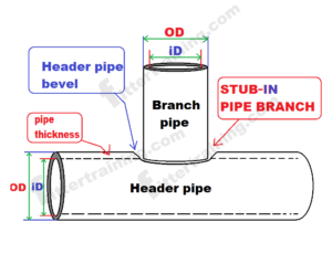 Pipe branch stub in and stub on fitting process chart - Fitter training