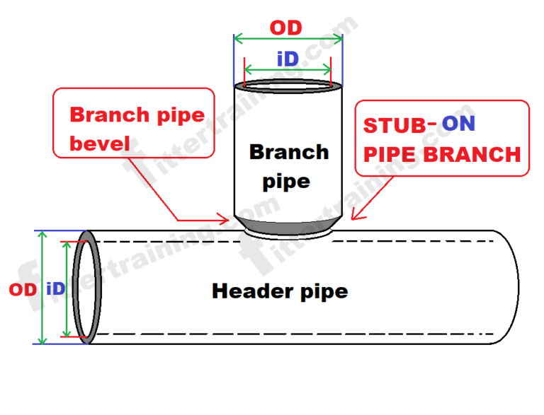 Pipe branch stub in and stub on fitting process chart - Fitter training