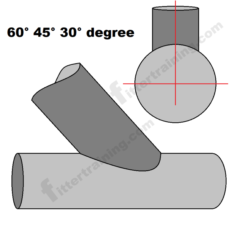 90 Degree pipe branch stub in and stub on fitting's chart - Fitter training