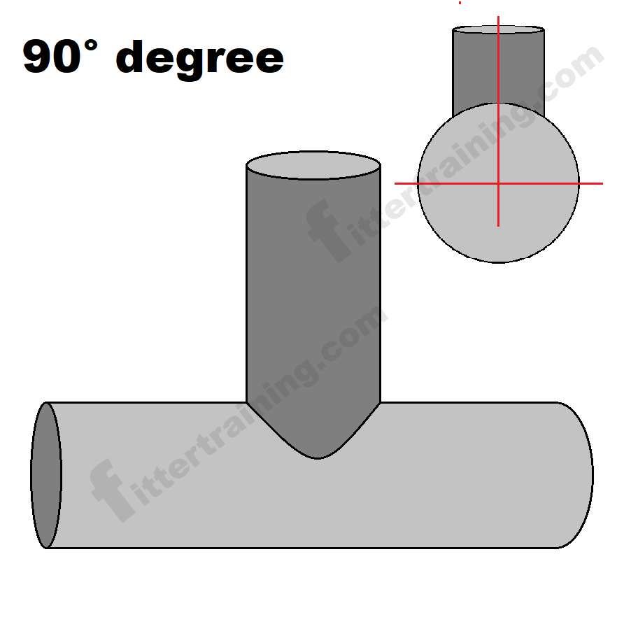 90 Degree pipe branch stub in and stub on fitting's chart - Fitter training