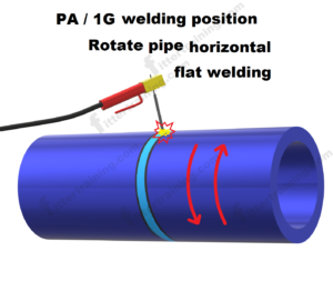 1G 2G 5G 6G piping welding position type - Fitter training