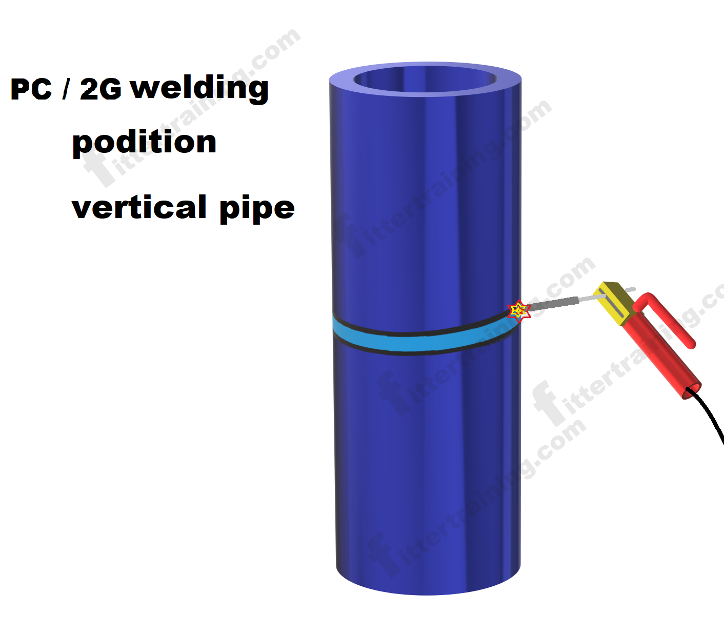 1G 2G 5G 6G piping welding position type - Fitter training