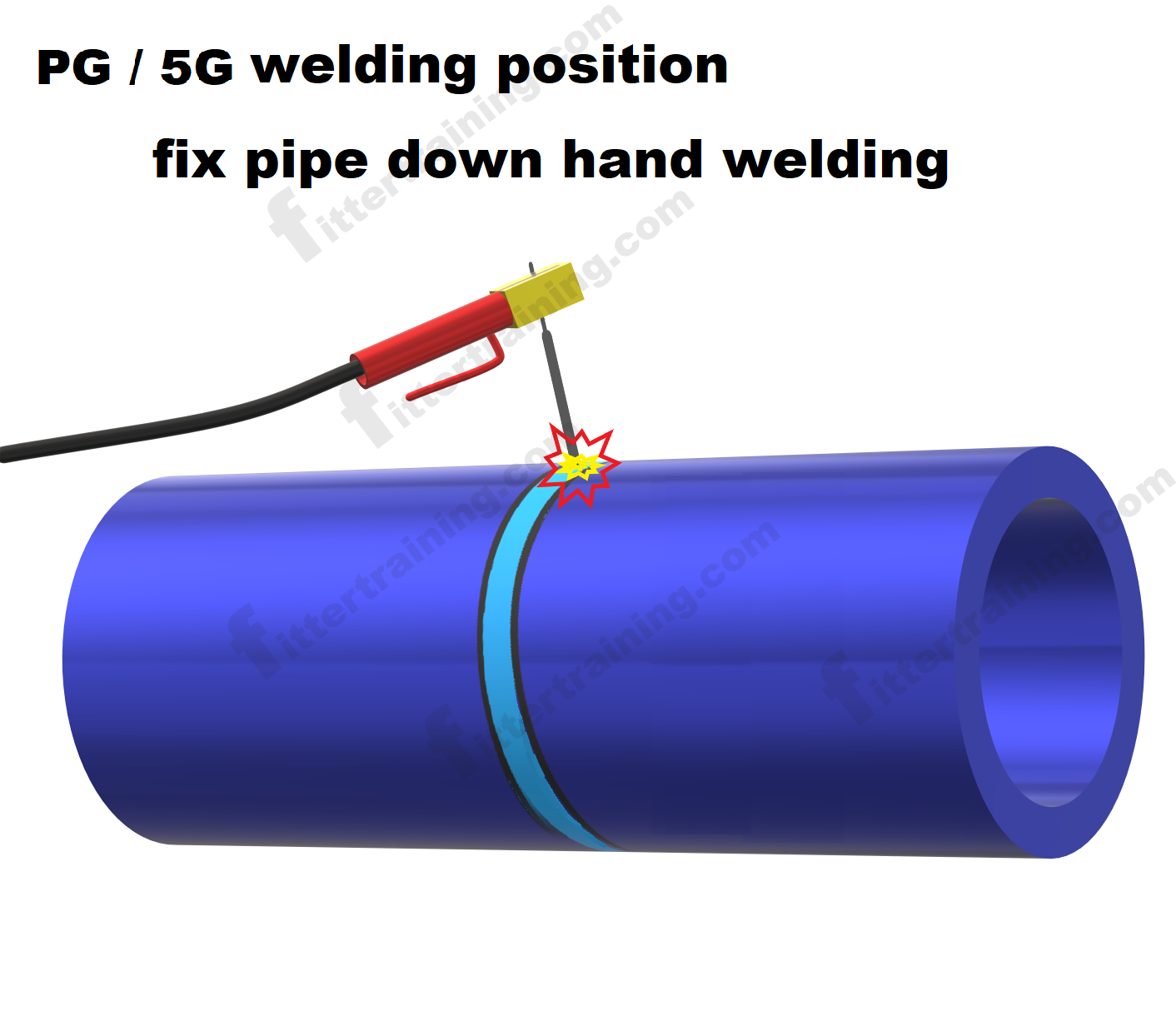 1G 2G 5G 6G piping welding position type - Fitter training