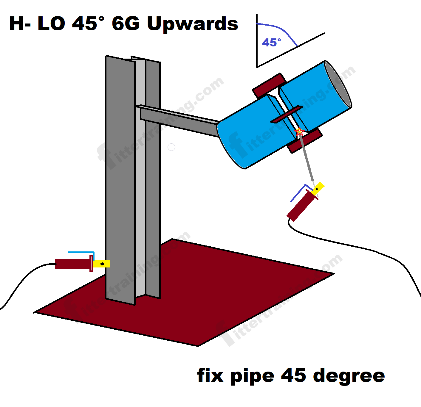 1G 2G 5G 6G piping welding position type - Fitter training