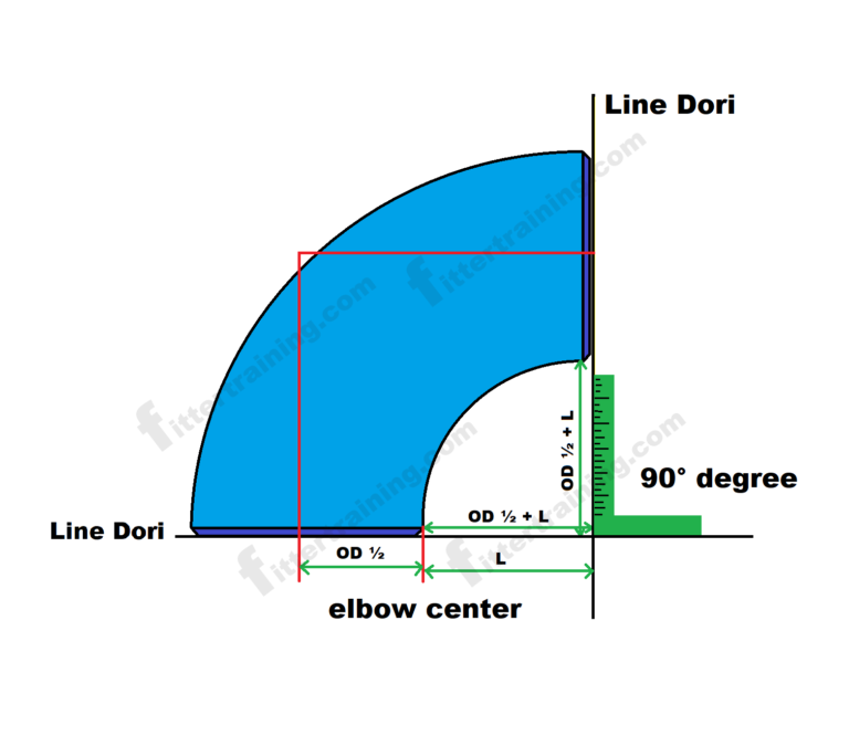 how to check piping elbow degree and elbow Centre - Fitter training