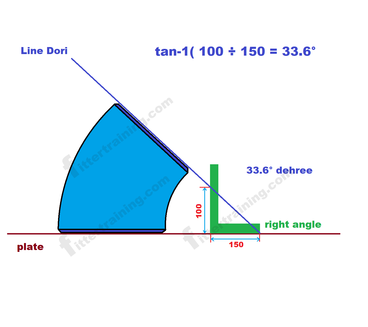 how to check piping elbow degree and elbow Centre - Fitter training