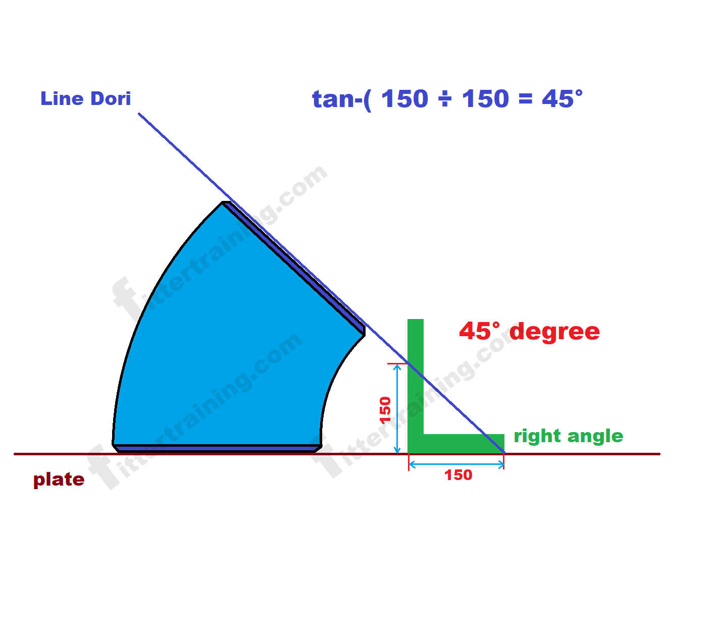 how to check piping elbow degree and elbow Centre - Fitter training