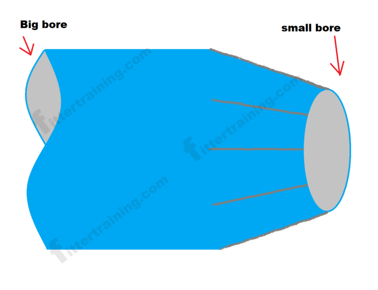 concentric reducer formula with pipe - Fitter training