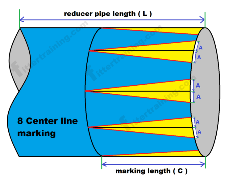 concentric reducer formula with pipe - Fitter training