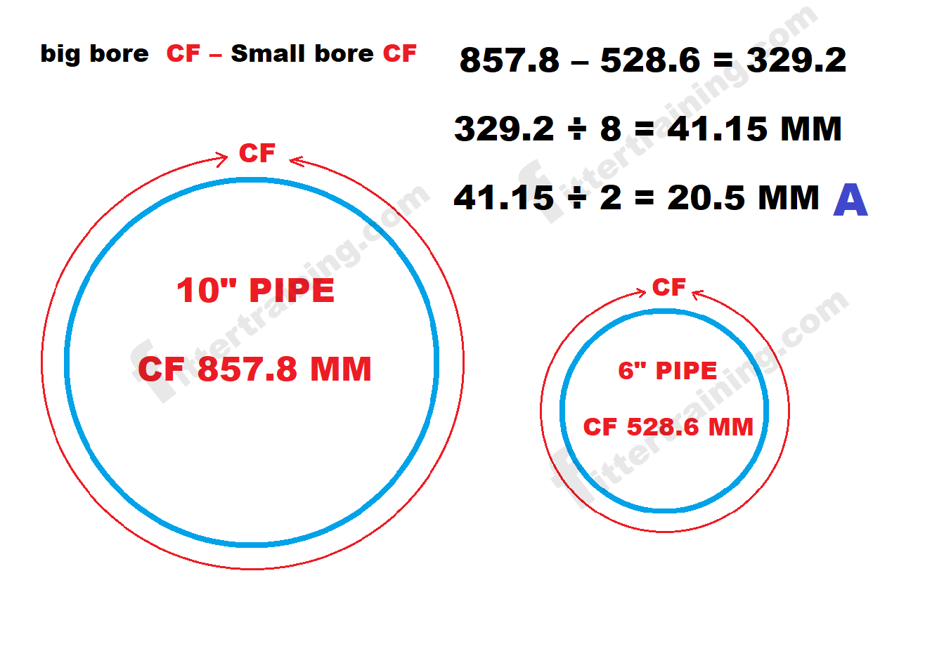 concentric reducer formula with pipe - Fitter training