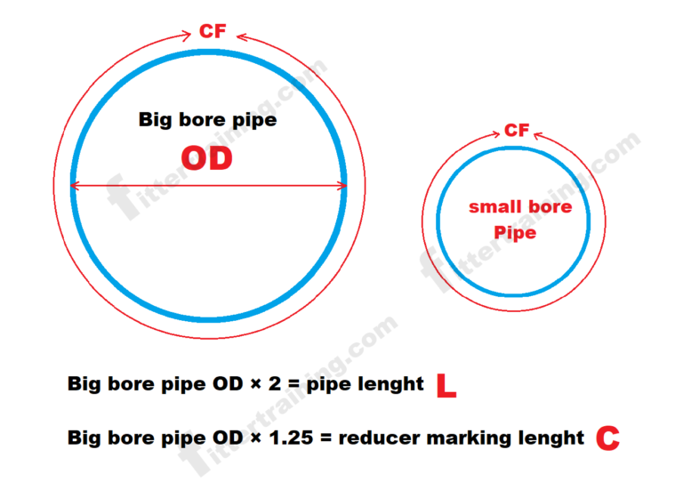 concentric reducer formula with pipe - Fitter training