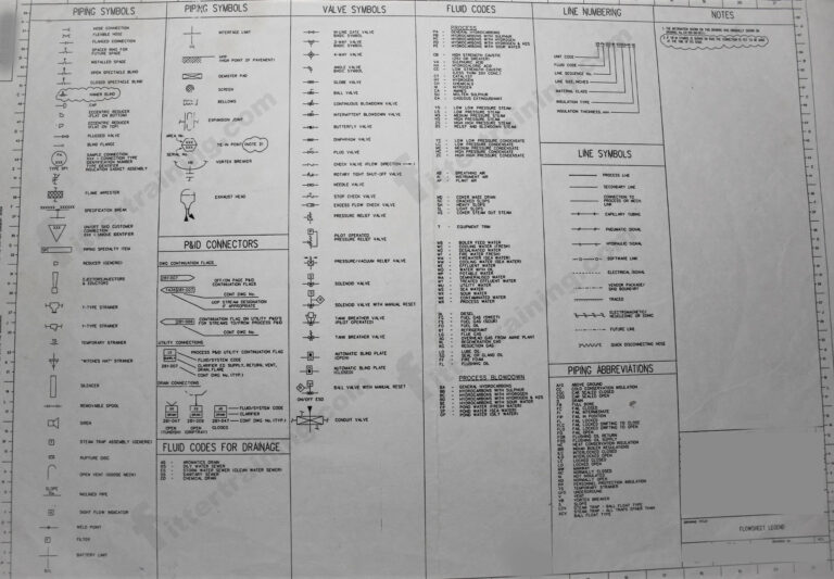 P & I D piping drawing fittings symbols PDF chart - Fitter training