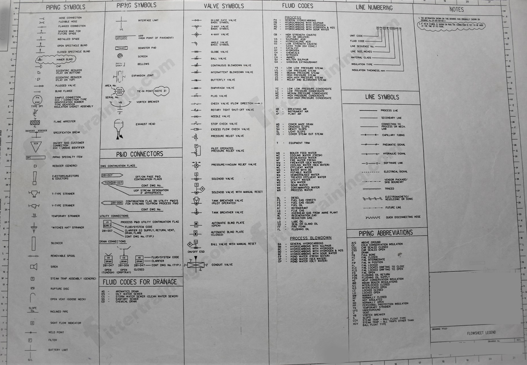 P & I D piping drawing fittings symbols PDF chart - Fitter training
