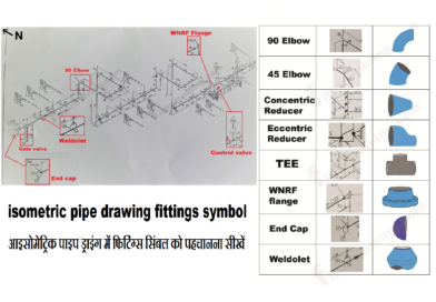 Fitter training - piping and structural fitter fabricator training and ...
