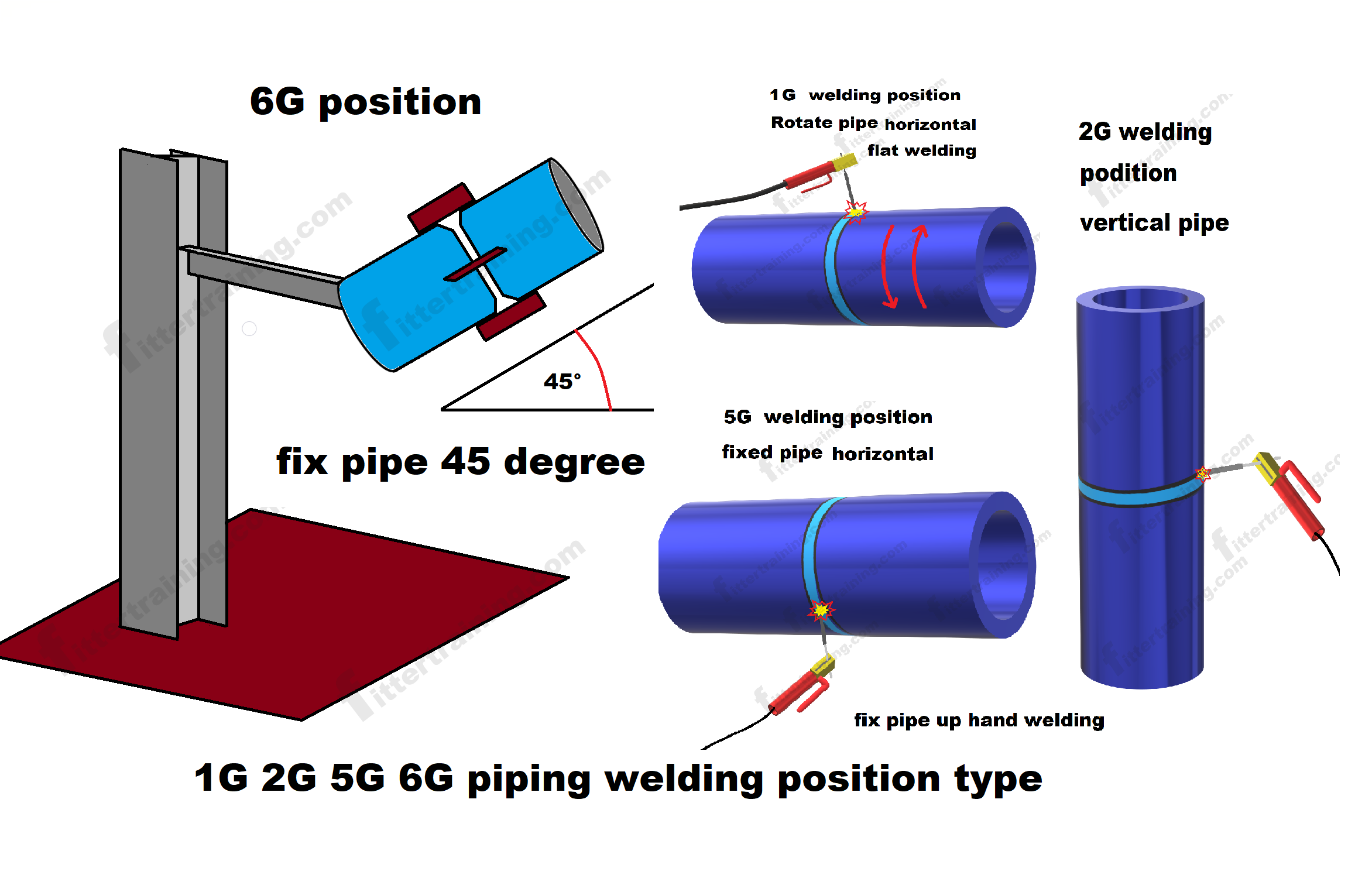 1G 2G 5G 6G Piping Welding Position Type Fitter Training 1G 2G 5G 6G Piping Welding Position Type Fitter Training