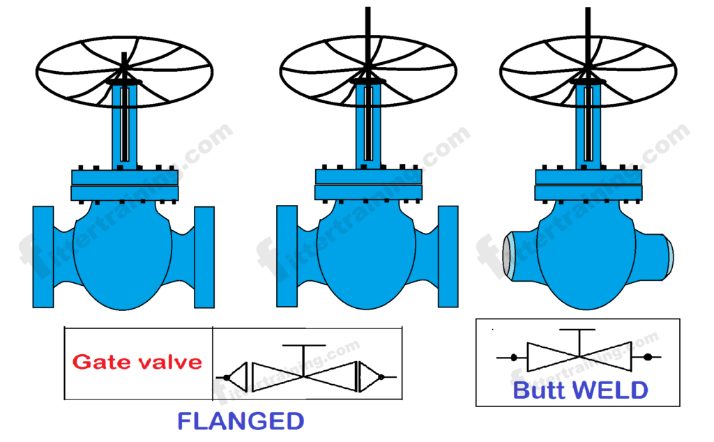 How many types of piping valve | piping valve drawing symbols - Fitter ...