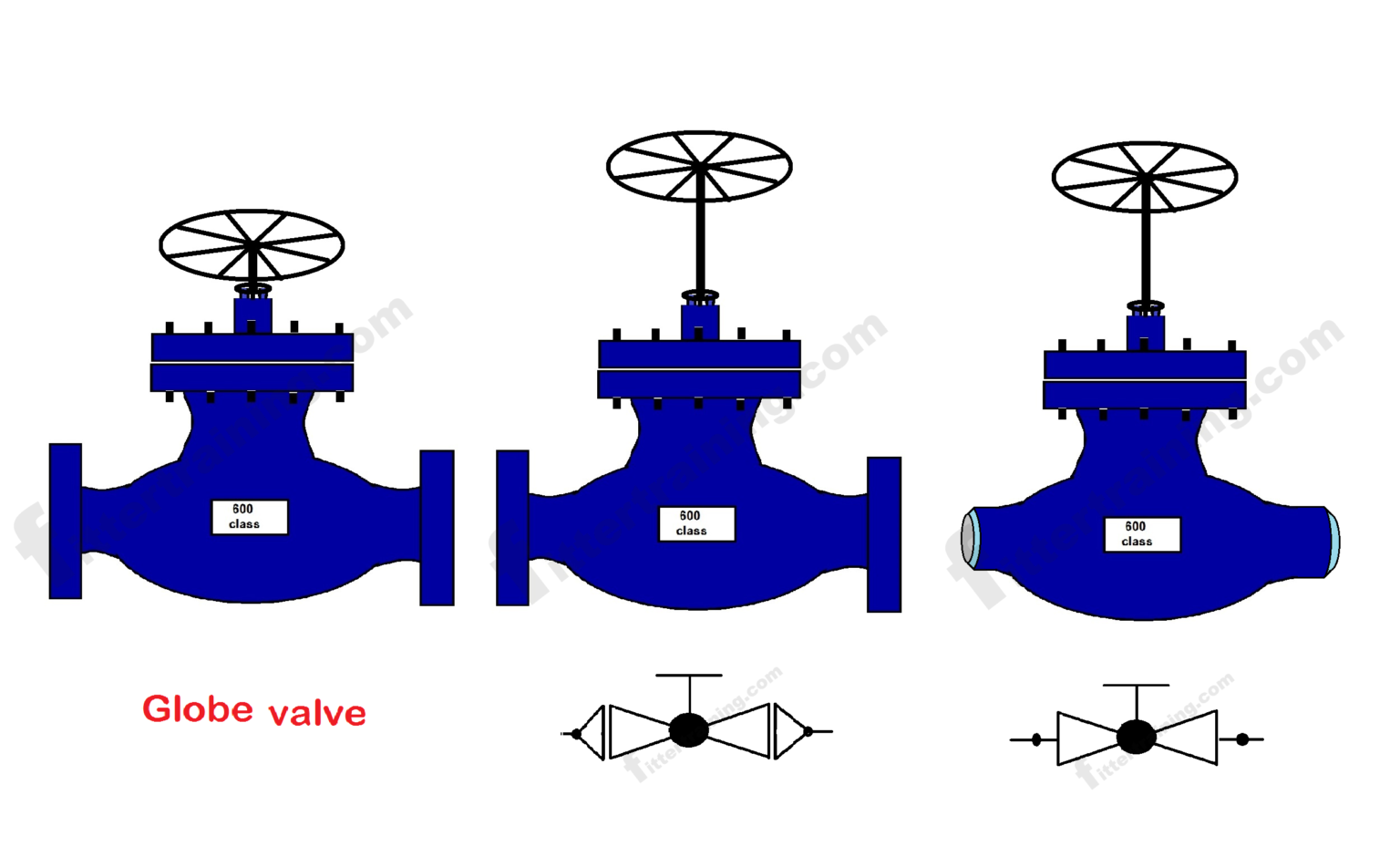How many types of piping valve | piping valve drawing symbols - Fitter ...
