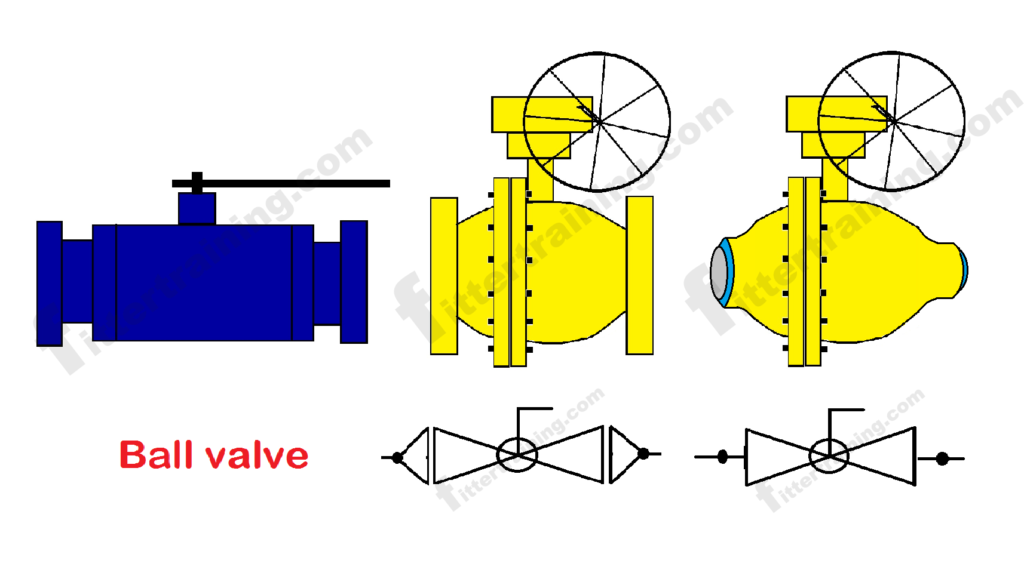 How many types of piping valve | piping valve drawing symbols - Fitter ...