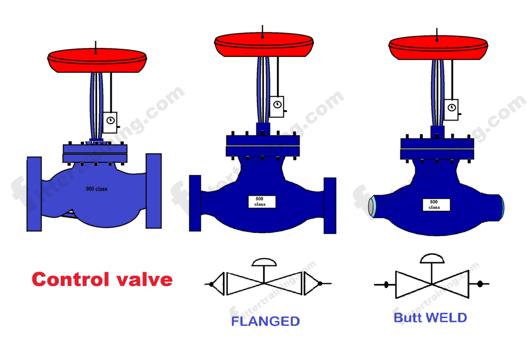 How many type of pipe valve | piping valve drawing symbols - Fitter ...