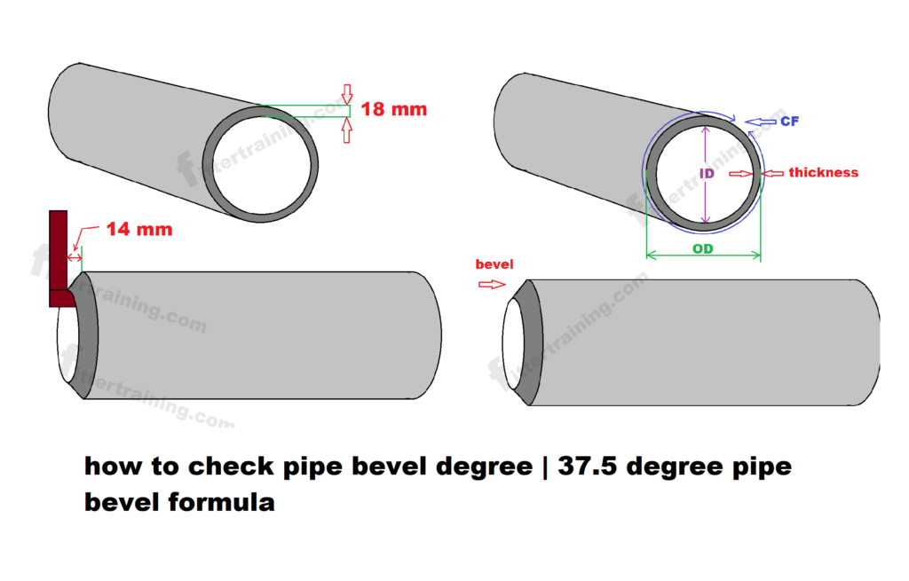 pipe schedule chart PDF download |Pipe OD CF thickness - Fitter training