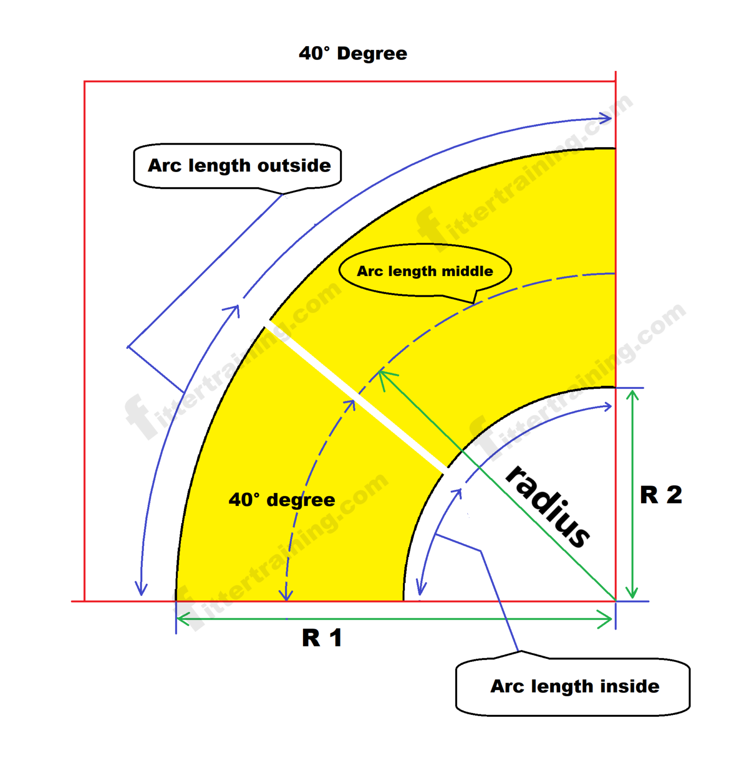 Piping elbow any degree cutting formula | Elbow radius arc length ...