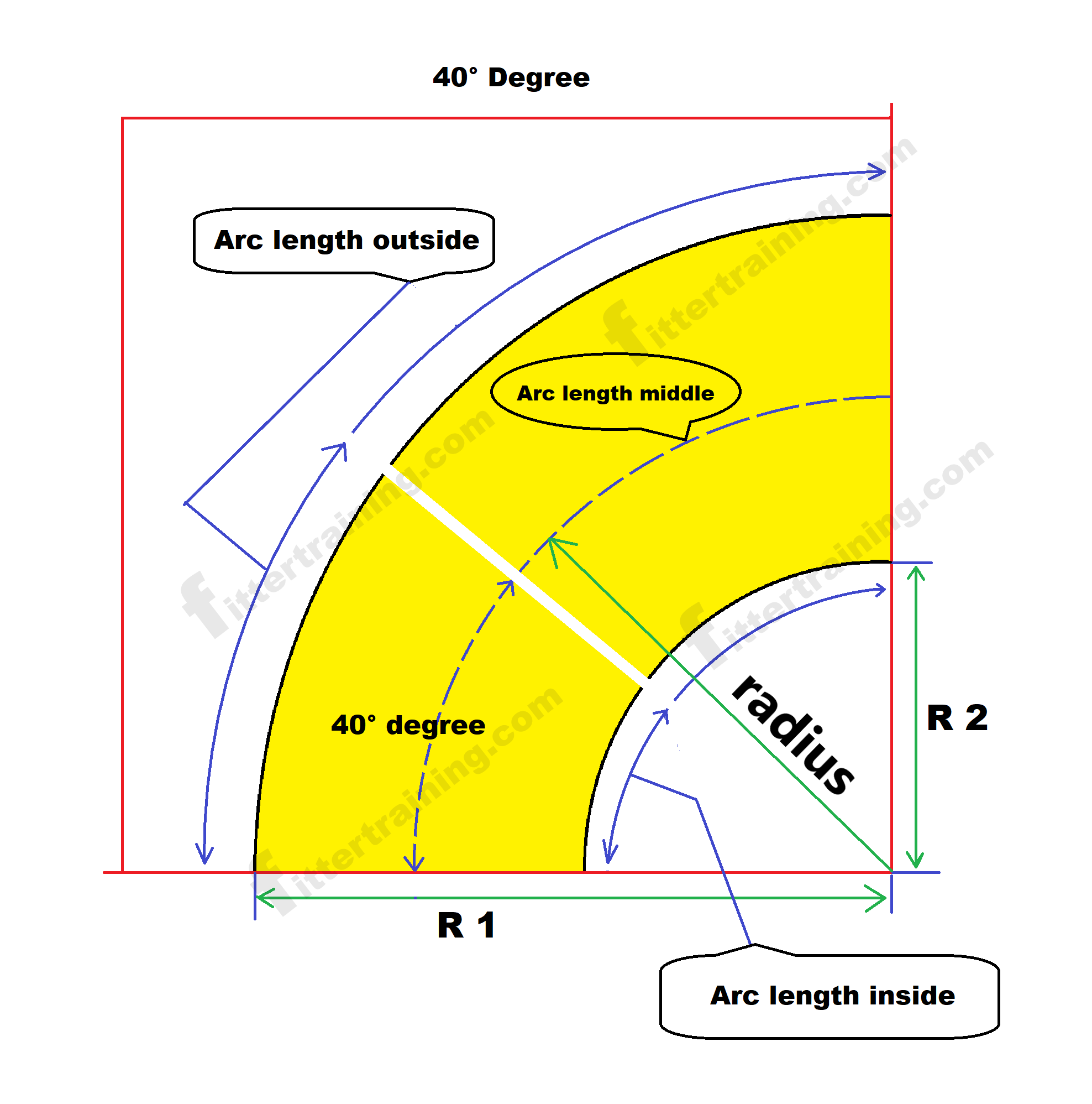 Piping elbow any degree cutting formula | Elbow radius arc length ...