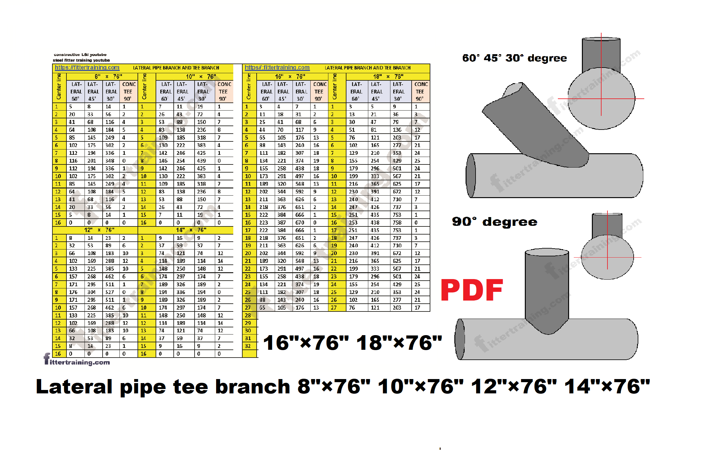 Lateral pipe tee branch 8"×76" 10"×76" 12"×76" 14"×76" 16"×76" 18"×76 ...