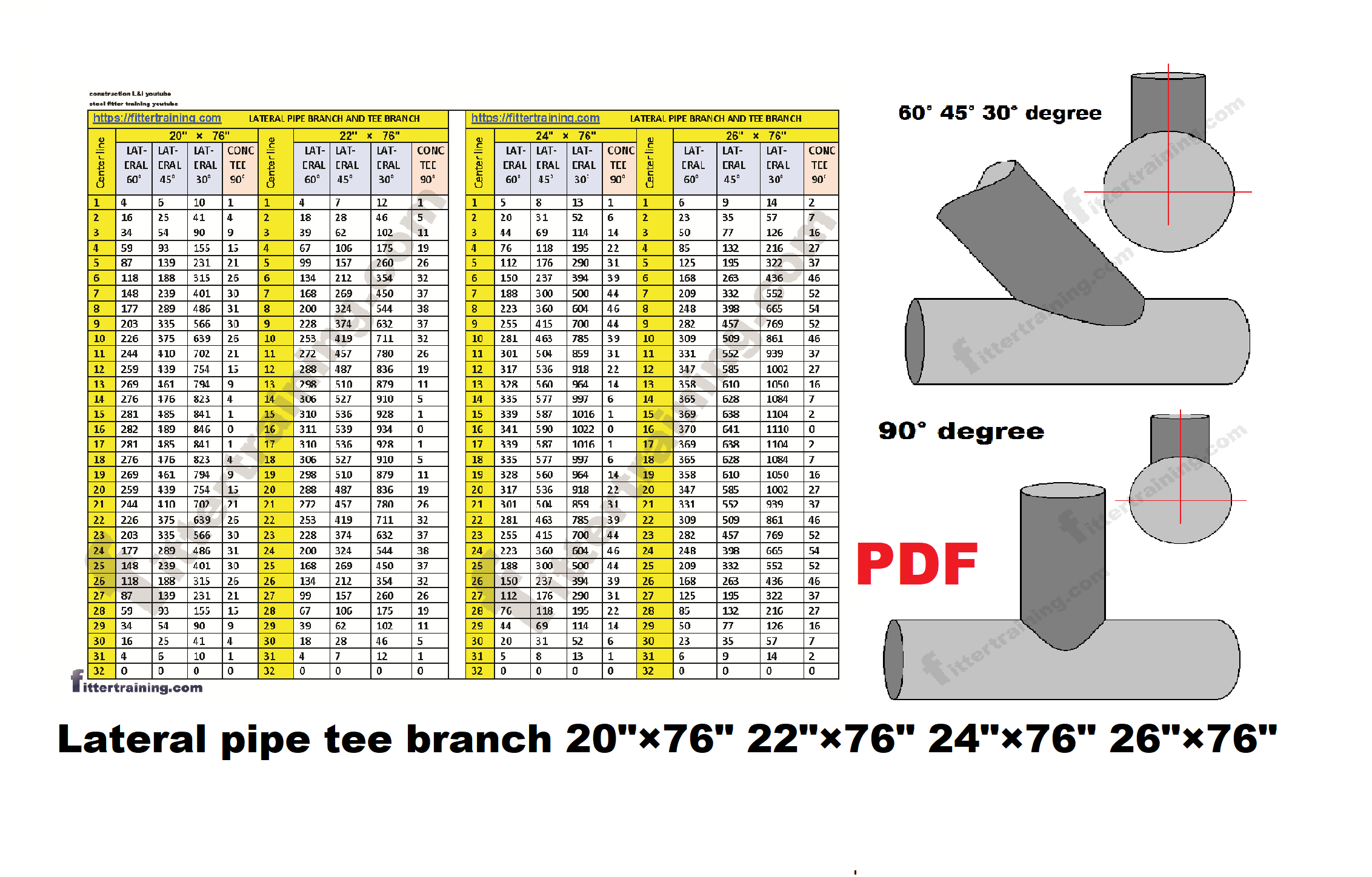 Lateral pipe tee branch 20"×76" 22"×76" 24"×76" 26"×76" PDF chart ...