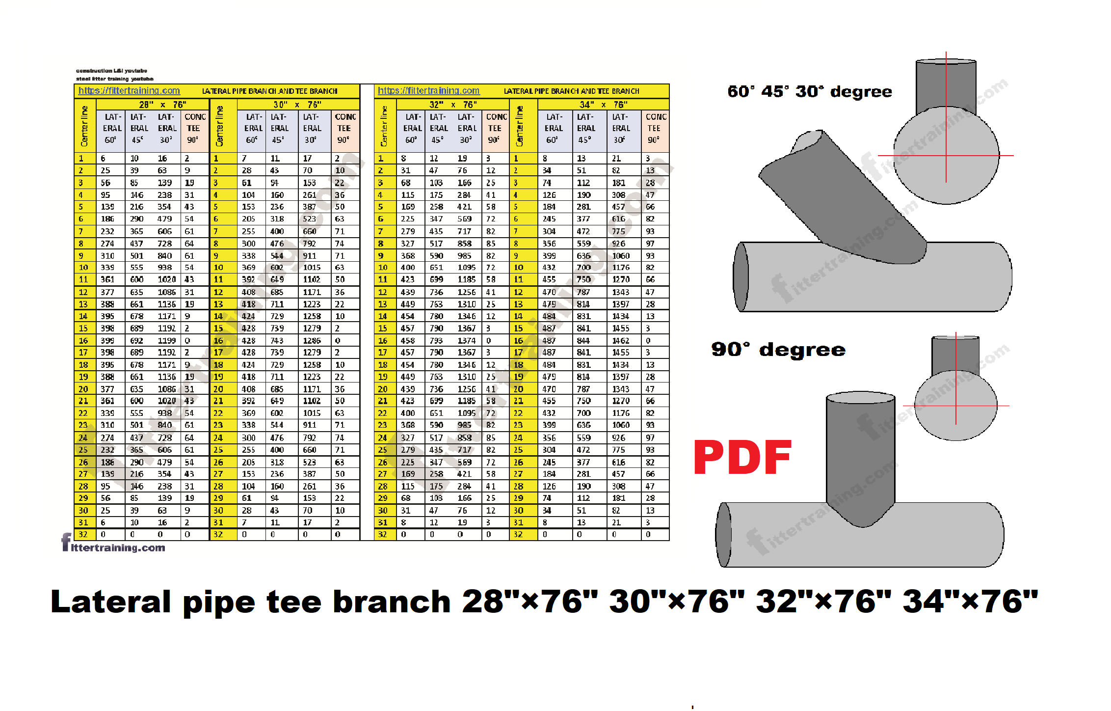 Lateral pipe tee branch 28"×76" 30"×76" 32"×76" 34"×76" PDF chart ...