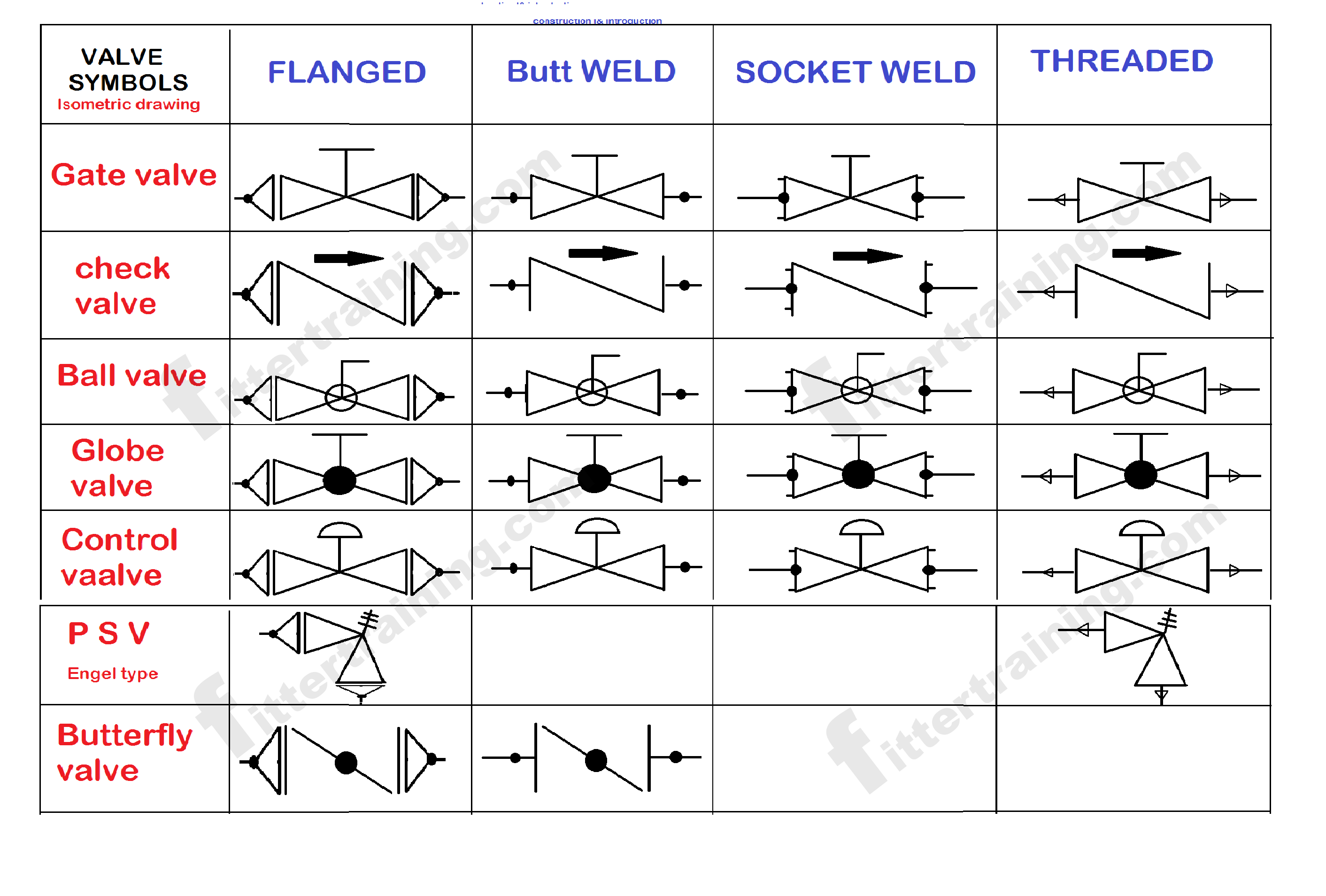 P IDs Piping Instrumentation Diagrams And P ID Valve 52 OFF P IDs Piping Instrumentation Diagrams And P ID Valve 52 OFF