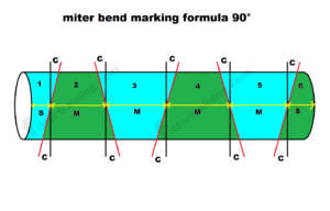90 degree miter pipe bend formula with pipe | miter cut elbow formula ...