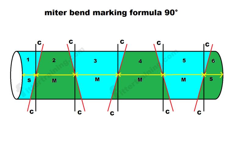 90 degree miter pipe bend formula with pipe | miter cut elbow formula ...
