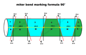 90 degree miter pipe bend formula with pipe | miter cut elbow formula ...