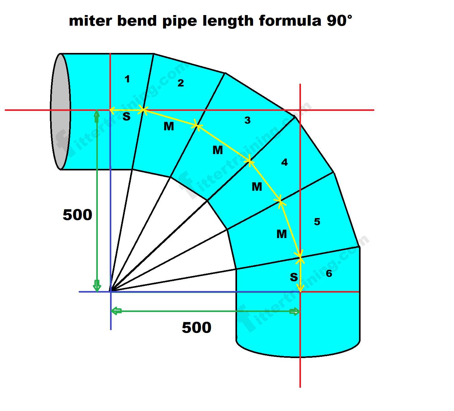 90 degree miter pipe bend formula with pipe | miter cut elbow formula ...