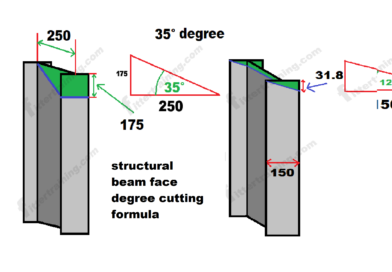 Fitter training - piping and structural fitter fabricator training and ...