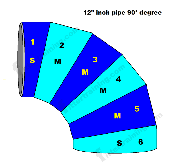 90 degree miter pipe bend formula with pipe | miter cut elbow formula ...