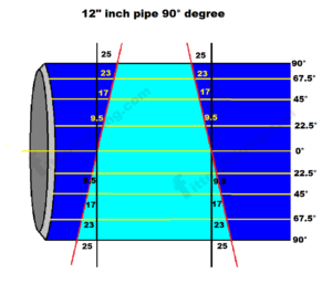 90 degree miter pipe bend formula with pipe | miter cut elbow formula ...