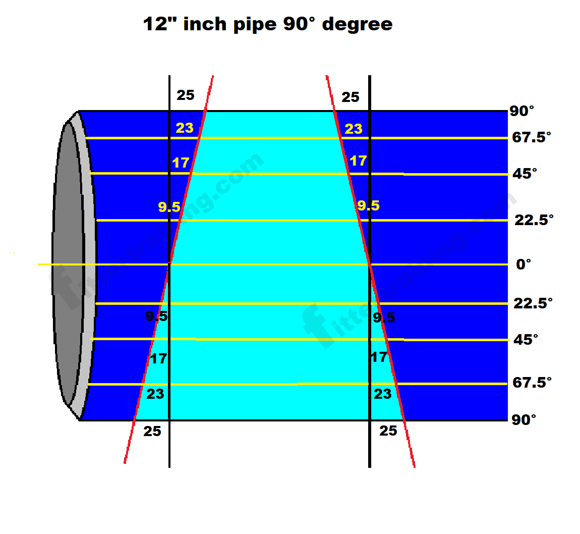 90 degree miter pipe bend formula with pipe | miter cut elbow formula ...