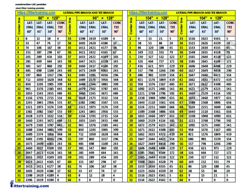 Lateral pipe tee branch 80"×128" 88"×128" 96"×128" 104"×128" PDF chart ...