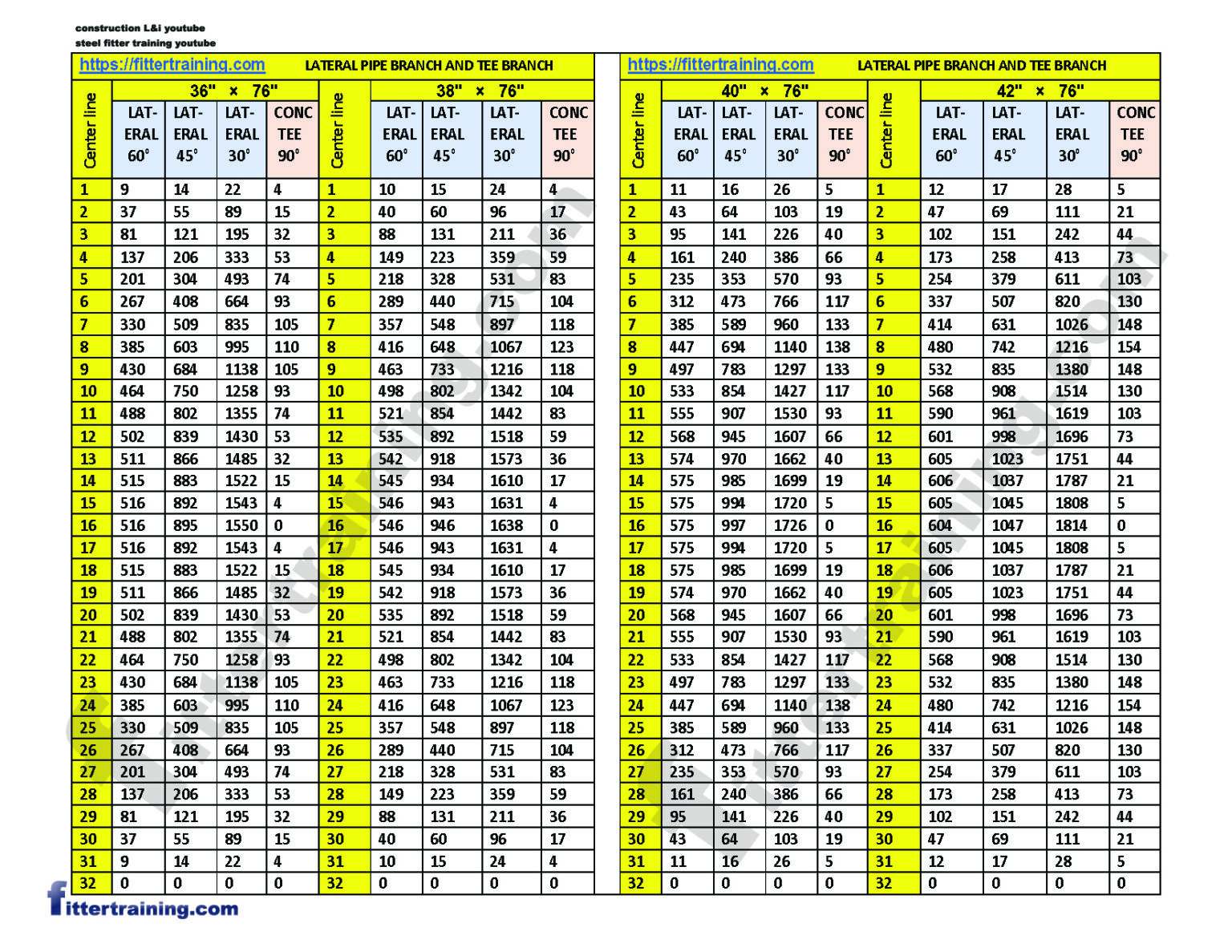 Lateral pipe tee branch 36"×76" 38"×76" 40"×76" 42"×76" PDF chart ...