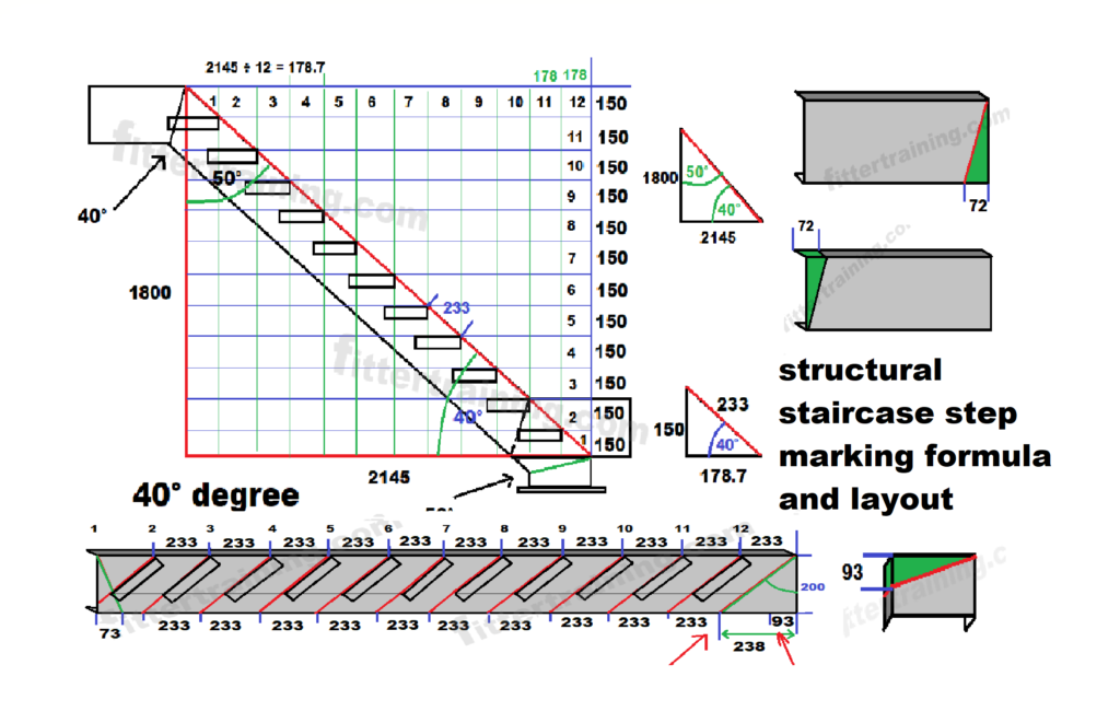 staircase layout marking formula Archives - Fitter training