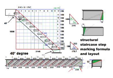 Fitter training - piping and structural fitter fabricator training and ...