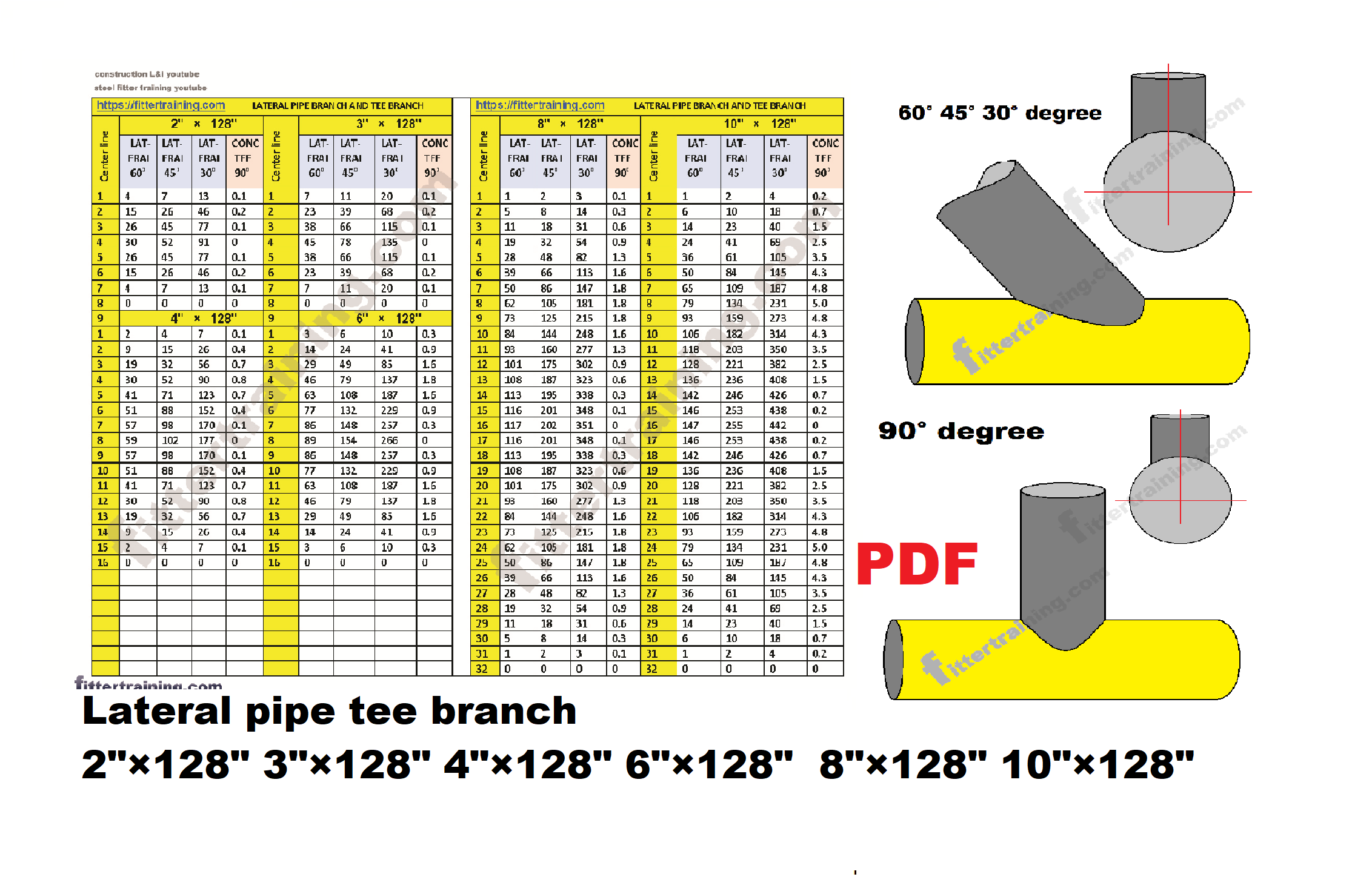 Lateral pipe tee branch 2"×128" 3"×128" 4"×128" 6"×128" 8"×128" 10"×128 ...