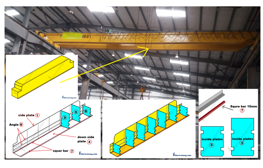 how to fabrication workshop overhead crane | structure fitter training ...