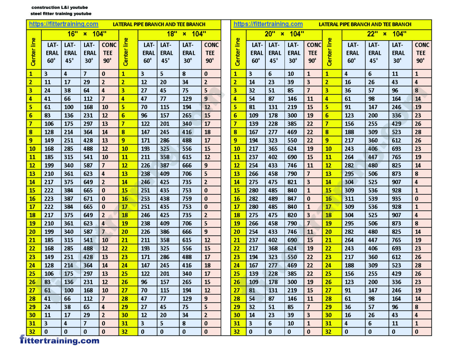 Lateral pipe tee branch 16"×104" 18"×104" 20"×104" 22"×104" PDF chart ...