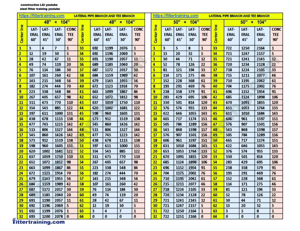 Lateral pipe tee branch 48"×104" 50"×104" 52"×104" 54"×104" PDF chart ...