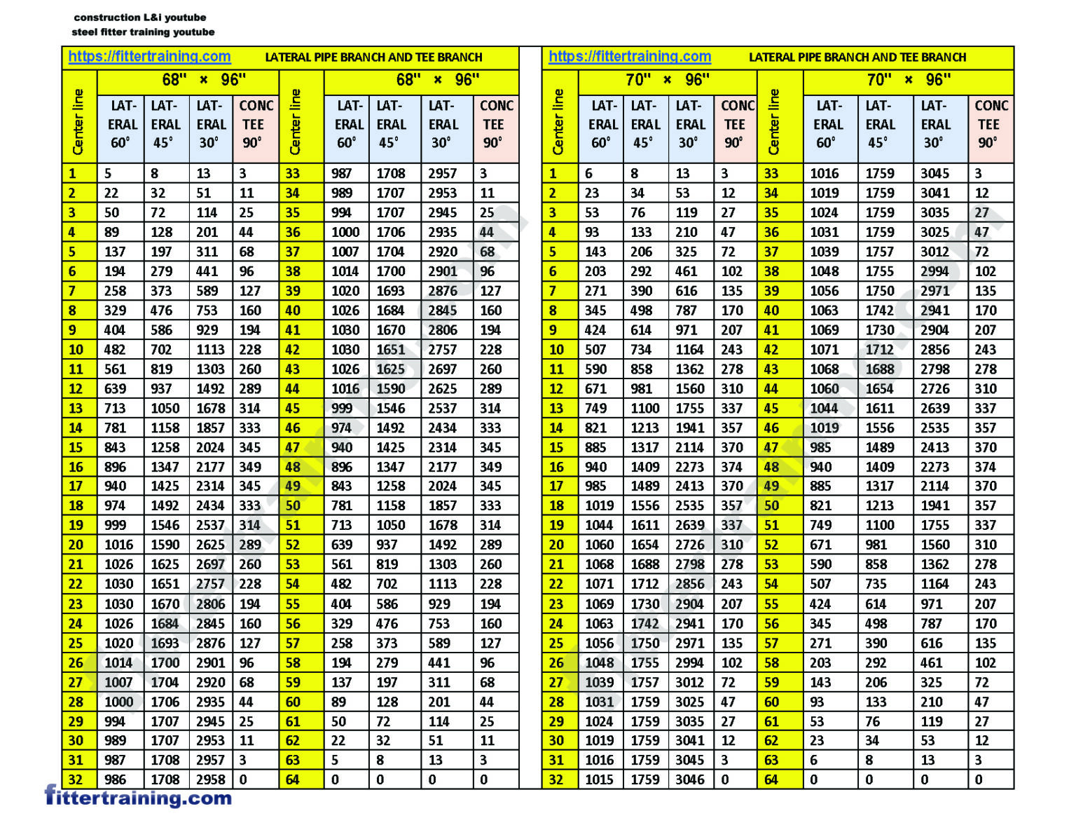 Lateral pipe tee branch 68"×96" 70"×96" 72"×96" 76"×96" PDF chart ...