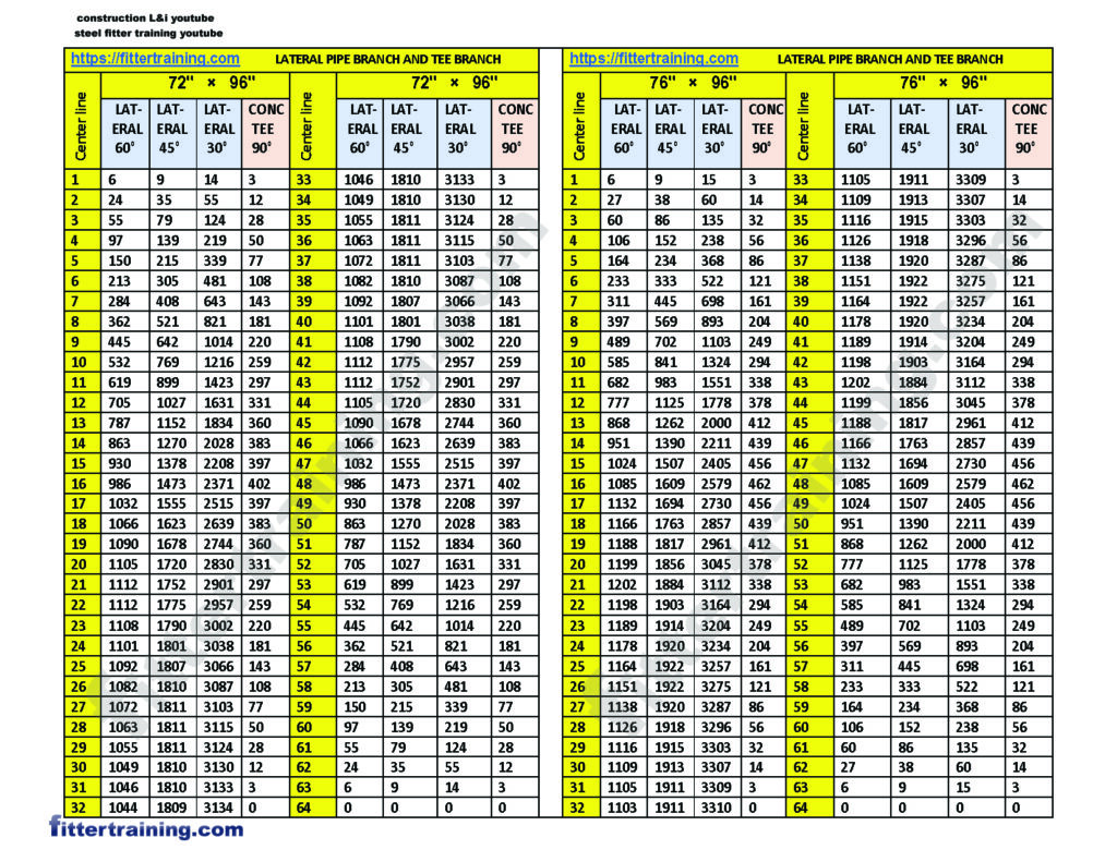 Lateral pipe tee branch 68"×96" 70"×96" 72"×96" 76"×96" PDF chart ...