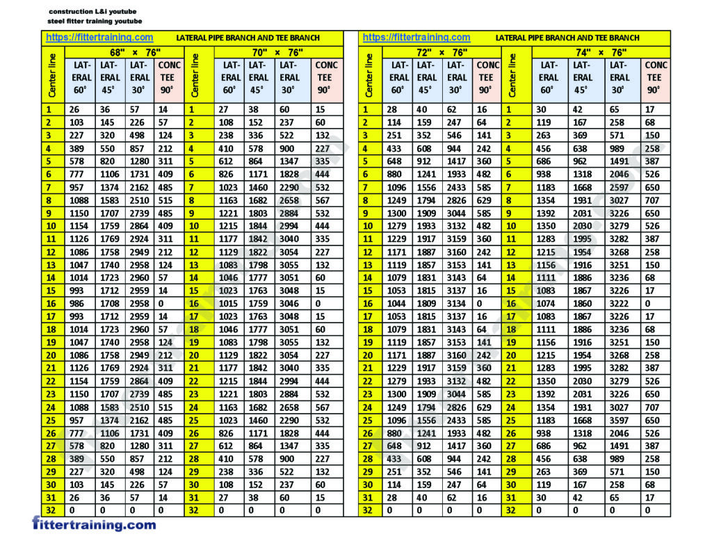 Lateral pipe tee branch 68"×76" 70"×76" 72"×76" 74"×76" PDF chart ...